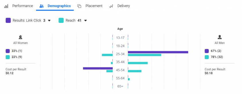 Pivot Table with Percentage of Sales - Mastering Data for Business ...