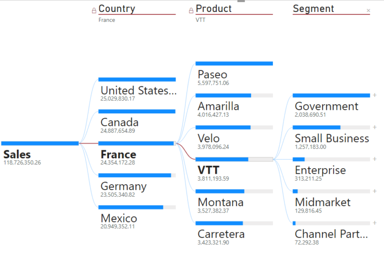 decomposition tree - Mastering Data for Business: Leverage Excel for ...