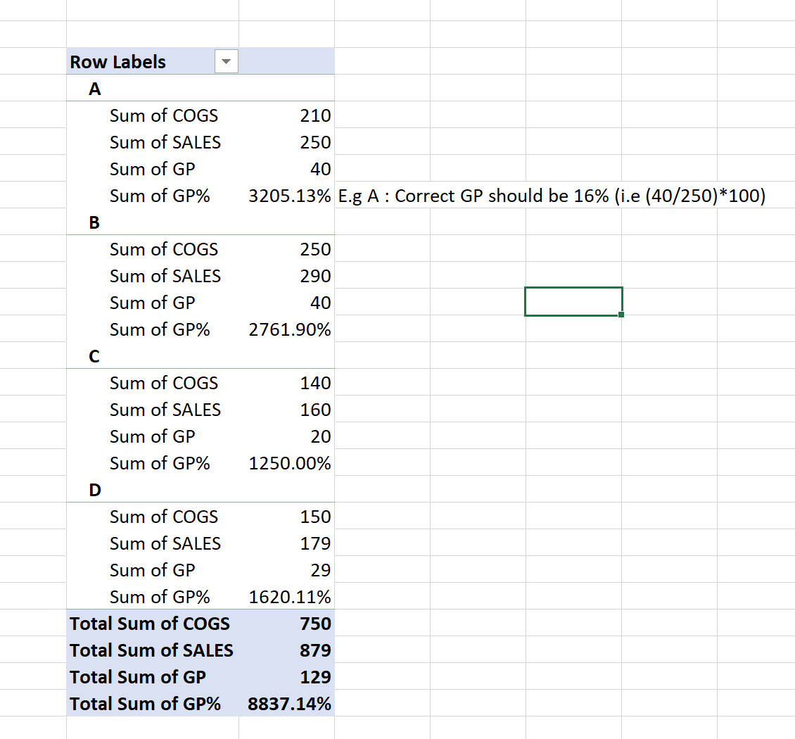 Gross Profit in Pivot Table - Mastering Data for Business: Leverage ...