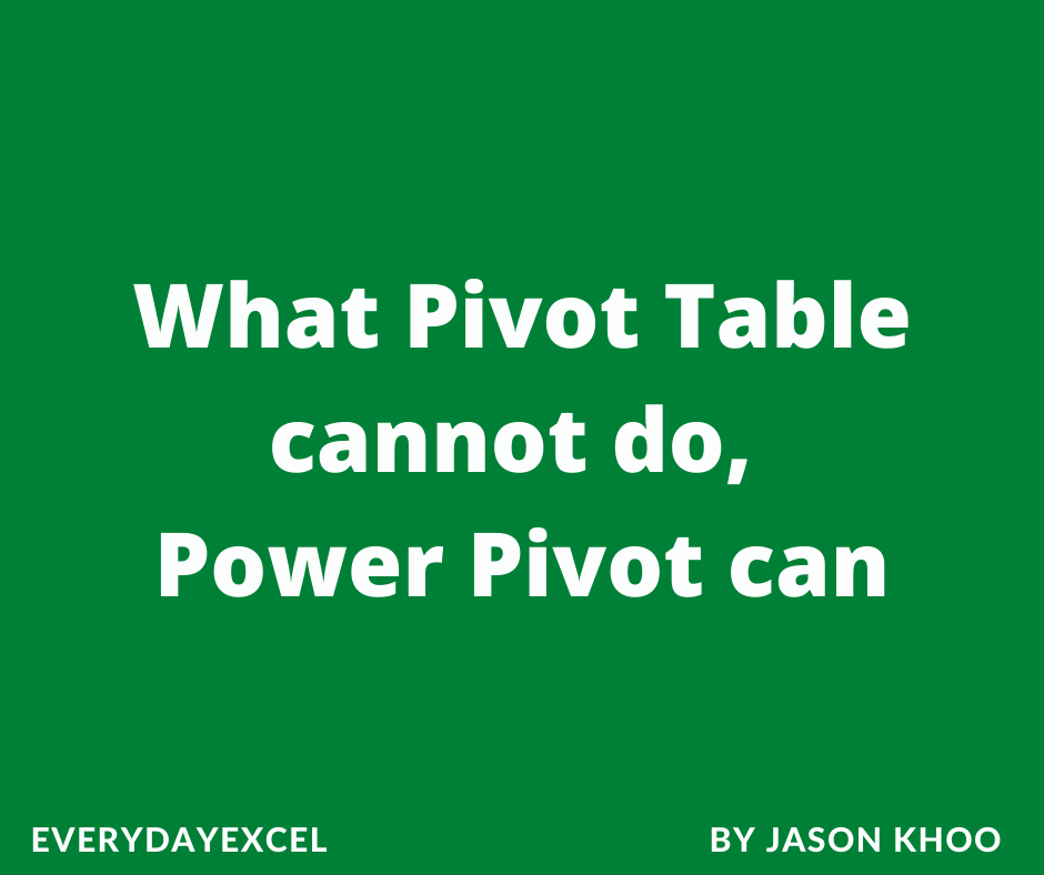 power pivot table - Mastering Data for Business: Leverage Excel for ...