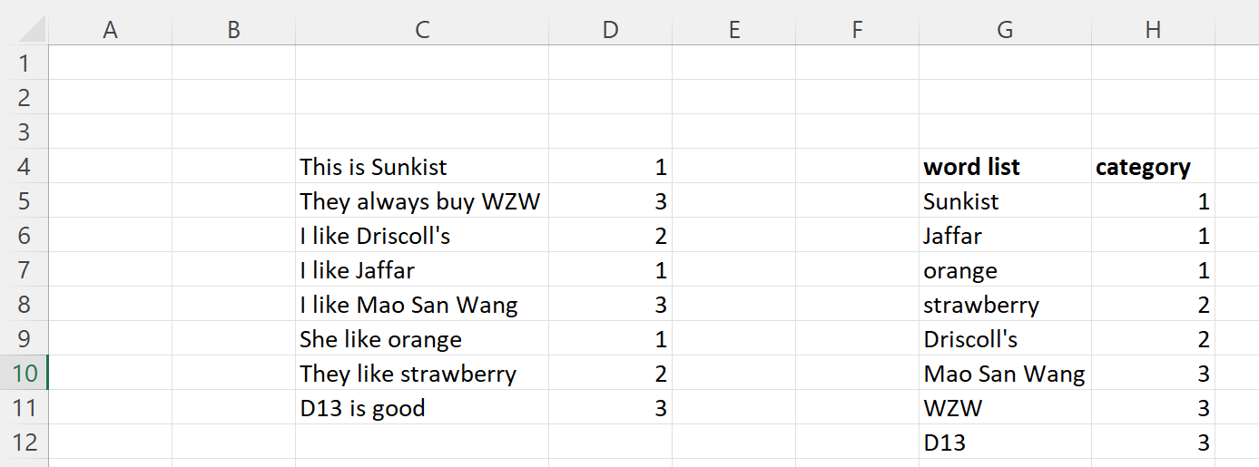 classify - Mastering Data for Business: Leverage Excel for Strategic ...