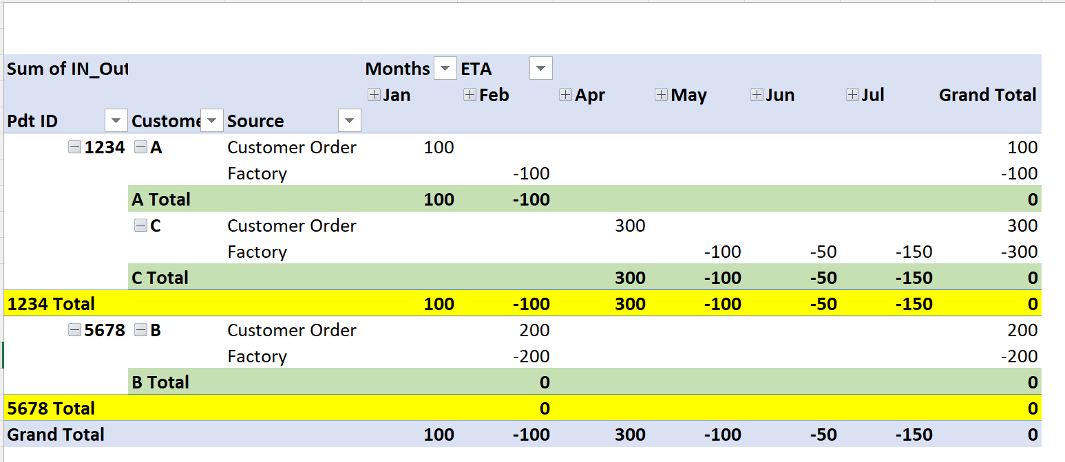 backorder - Mastering Data for Business: Leverage Excel for Strategic ...