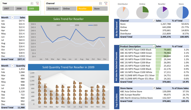 excel dashboard pivot table - Data Analytics Courses and Advanced Excel Courses