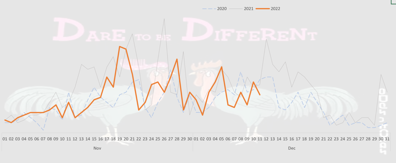 data visualization - Mastering Data for Business: Leverage Excel for ...