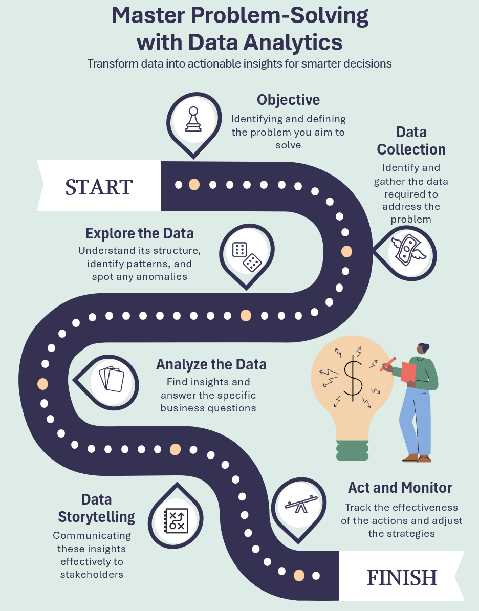 master excel data analytics - Mastering Data for Business: Leverage Excel for Strategic Insights ...
